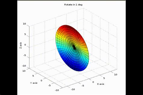 Matlab Rotation Increments Are Off On 3d Object Stack Overflow