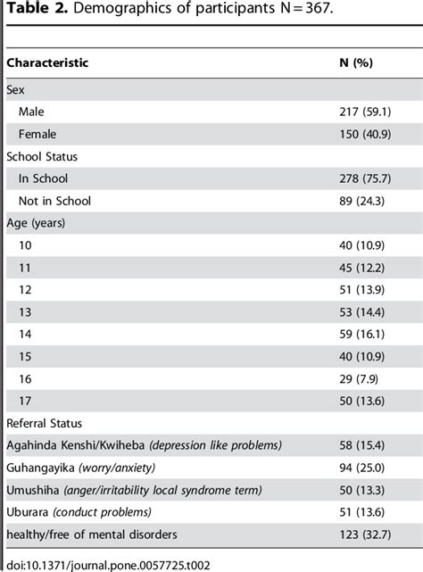 Table 2 From Validation Of The “world Health Organization Disability Assessment Schedule For