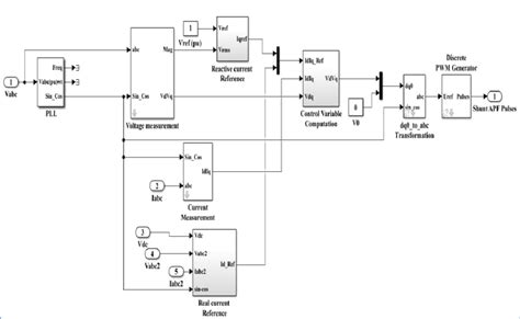 Control Strategy For Shunt Controller Download Scientific Diagram
