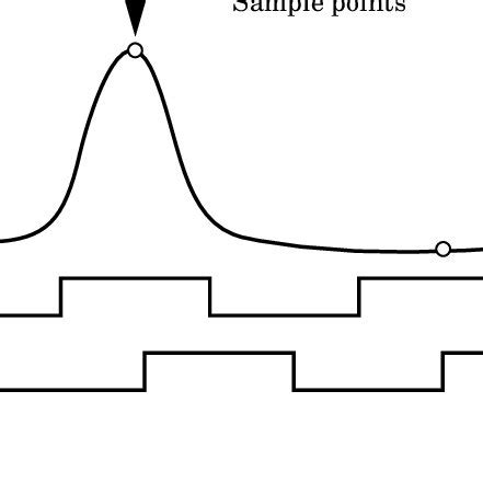 Sample Clock Adjustment Download Scientific Diagram