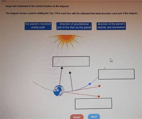 Solved Drag Each Statement To The Correct Location On The Diagram The