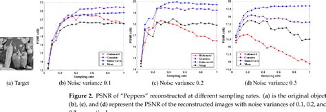 Figure 1 From Online Denoising Single Pixel Imaging Using Filtered Patterns Semantic Scholar