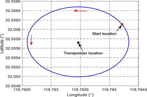 Figure 11 From A Novel Calibration Algorithm Of Sinsusbl Navigation