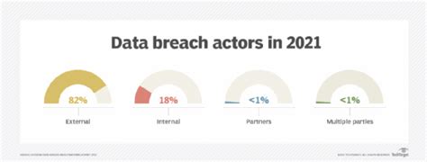 How To Secure Data At Rest In Use And In Motion