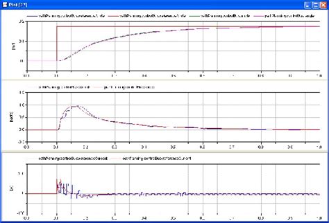 Figure 11 From Cyber Physical Systems Modeling And Simulation With Modelica Semantic Scholar