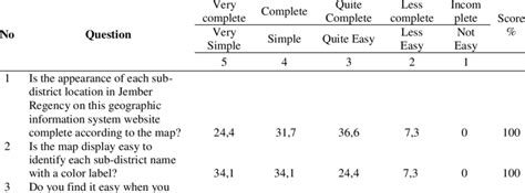 Verification Result Of User Acceptance Testing Download Scientific