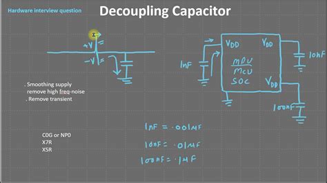 Decoupling Capacitor What Is Decoupling Capacitor Used Youtube Decoupling Capacitor What Is Decoupling Capacitor Used Youtube