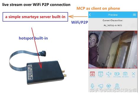 Wifi本地p2p直连嵌入式linux Dvr设备，直连显示现场视频不经过server 知乎