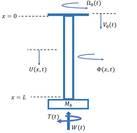 A Schematic Of The Drill String Download Scientific Diagram