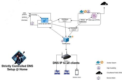 Ended Up Doing Something Fancy Over The Weekend Using Docker To Run