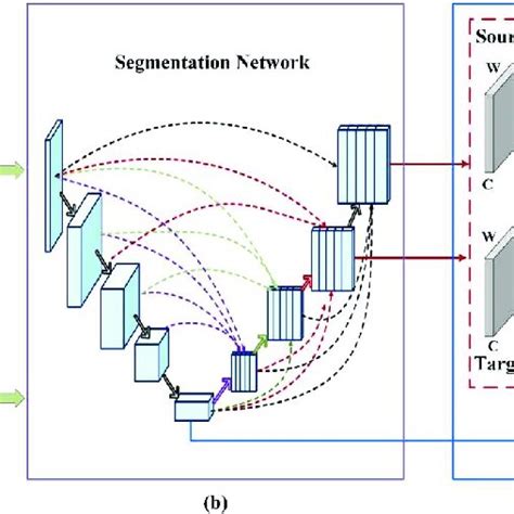 Pdf Dsfa Cross Scene Domain Style And Feature Adaptation For