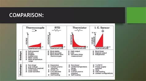 Transducer Temperature Measuring Transducers Pptx