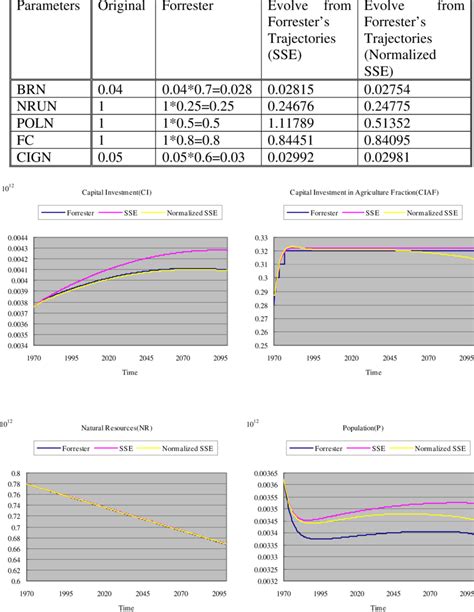 Comparison Of Parameter Settings Download Table