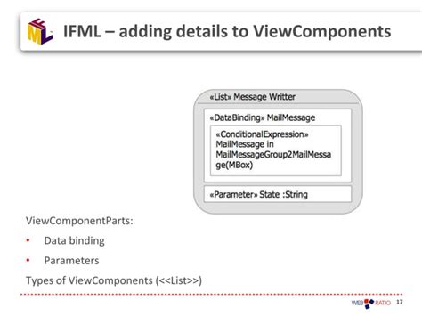 Ifml The Interaction Flow Modeling Language The Omg Standard For Ui Modeling An Intro Pptx