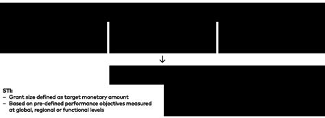 New Compensation Architecture Annual Report 202122