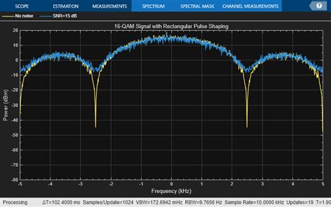 Modulation With Pulse Shaping And Filtering Examples Matlab And Simulink