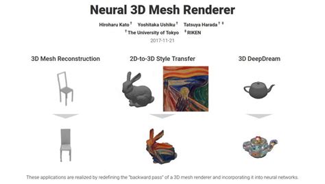 github hiroharu kato neural renderer code for the paper neural 3d
