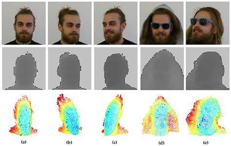 Electronics Free Full Text Siamese Neural Pointnet 3d Face