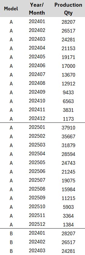 Tableau Calculation Involving Blend Data Stack Overflow