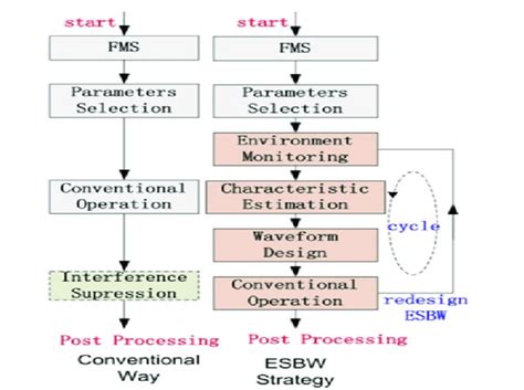 Oth Radar Radar Fundamentals