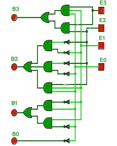 Code Converters BCD 8421 To From Excess 3 GeeksforGeeks