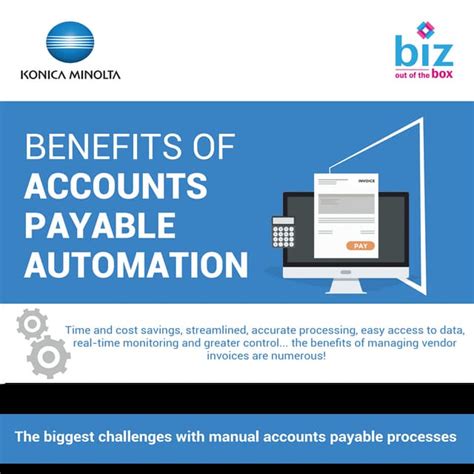 Simplify Your Investment With Accounts Payable Automation By Konica Minolta Pdf