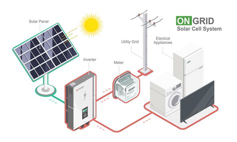Off Grid Solar System Information At Jerry Demelo Blog