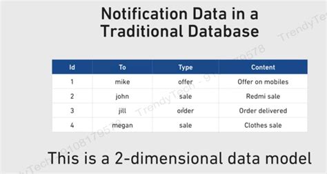 Hbase Components Big Data Architecture Patterns