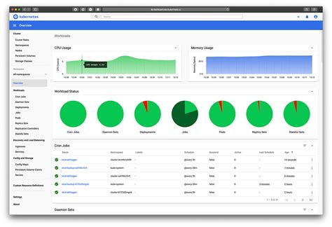 Kubernetes Dashboard Public Access At Melvin Elrod Blog