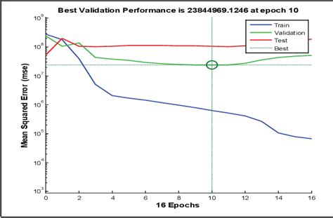 Figure 10 From An Artificial Neural Network Method For Managing Inventory Of A Fertilizer