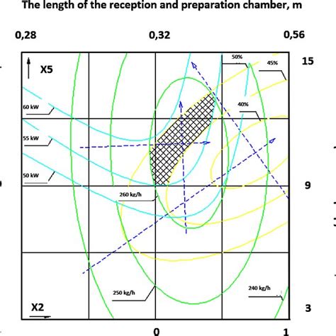 Two Dimensional Intersections Of Response Surfaces At X71 X80 X90