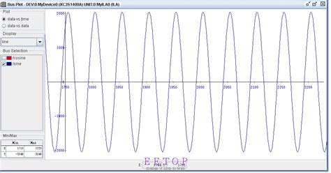 Xilinx Chipscope 波形问题！新人求助 微波eda网
