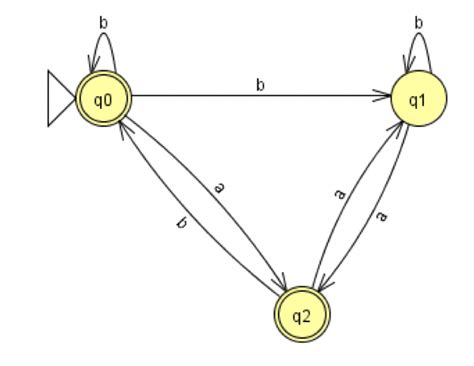solved use the expression graph construction algorithm