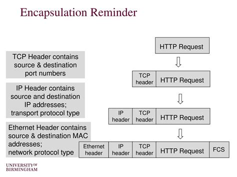 Ppt Computer Networking Ethereal Wireshark Packet Capture Example
