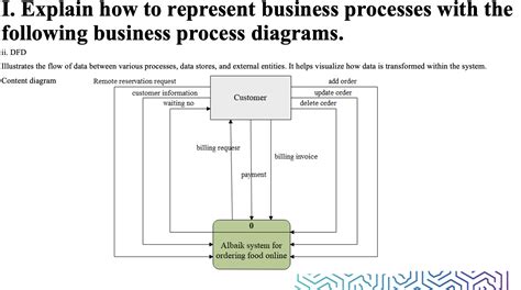 Solved I Have An Presntion I Need You To Explain This Digram