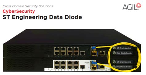 Kepserverex® And St Engineering Data Diode Operations Automation