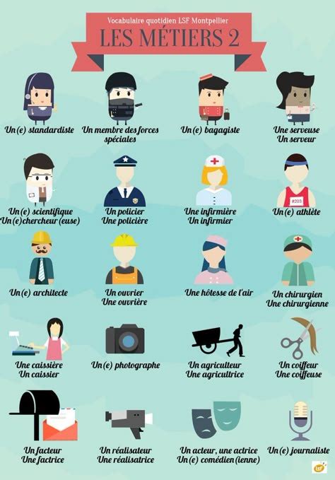 Les 20 Meilleures Images De Fle Vêtements Fle Enseignement Du Français Vocabulaire Français