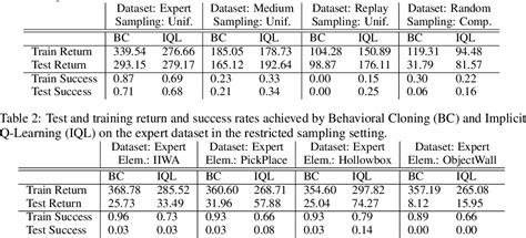 table 2 from robotic manipulation datasets for offline compositional