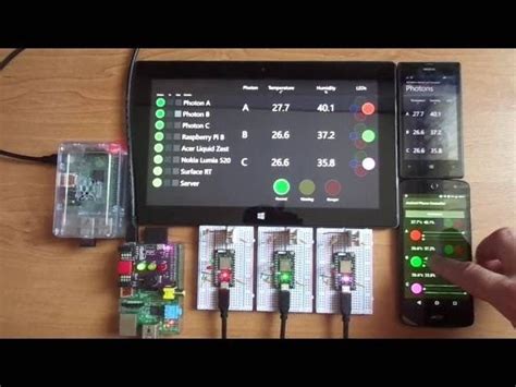 Distributed Monitorcommand Uis For Embedded Projects Iot Projects