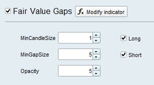 Fair Value Gaps Order Imbalance