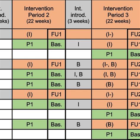 Diagram Representing The Stepped Wedge Cluster Randomized Design
