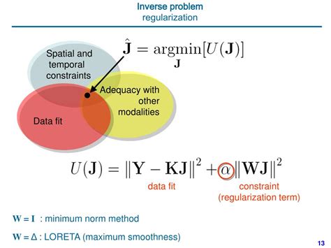 Ppt Eegmeg Source Reconstruction Powerpoint Presentation Free Download Id436280