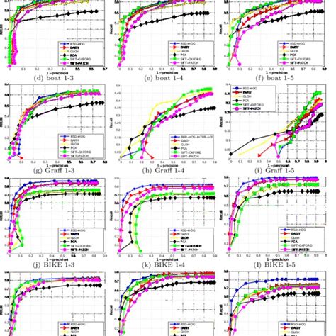 A Isotropic Smoothing Filter B Isotropic Derivative Filter C