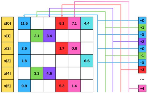 논문 리뷰 Fully Automated Code Generation For Efficient Computation Of
