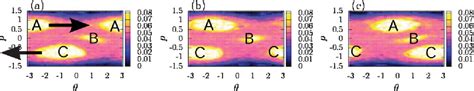 Figure 2 From Relaxation And Diffusion In A Globally Coupled