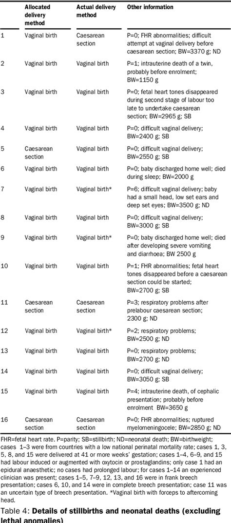 Fetal Tissue Semantic Scholar