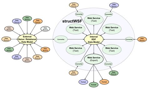 Structure The Worldai3 Adaptive Informationai3 Adaptive Information