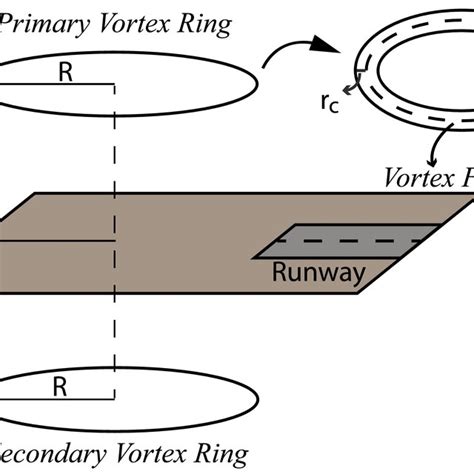 Vortex Ring Model 23 Download Scientific Diagram
