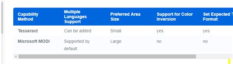 Google Ocr Api Key Help UiPath Community Forum
