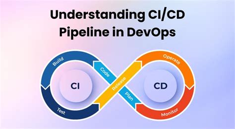 Spec India On Linkedin Understanding Cicd Pipeline In Devops Spec India